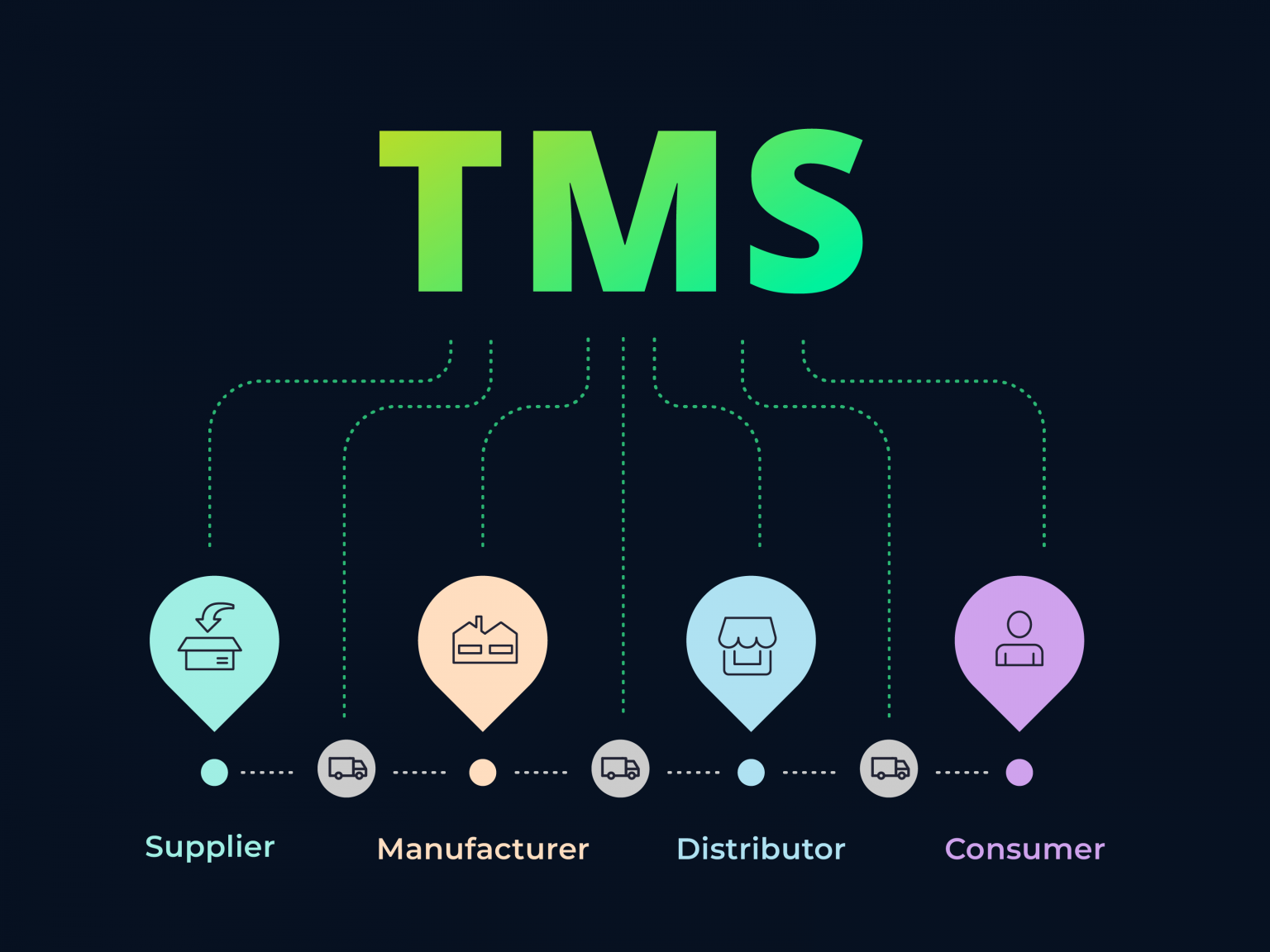 เผยกลยุทธ์การจัดการตลอดซัพพลายเชน ให้เป็นเรื่องง่าย ด้วย NOSTRA LOGISTICS TMS – NOSTRA LOGISTICS