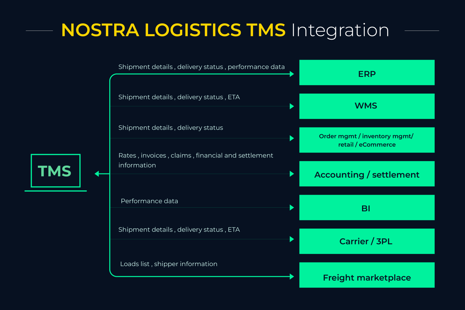 เผยกลยุทธ์การจัดการตลอดซัพพลายเชน ให้เป็นเรื่องง่าย ด้วย NOSTRA ...