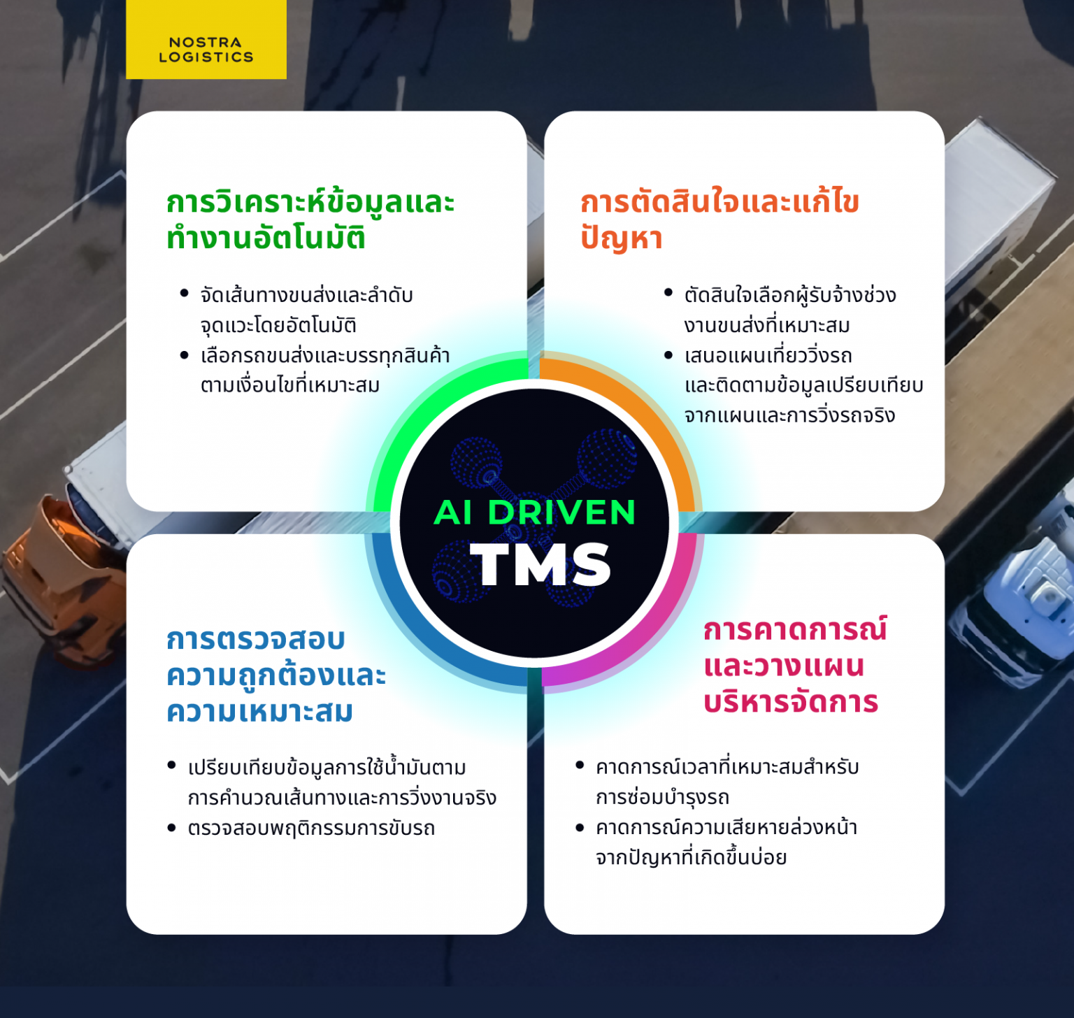 พลิกโฉมธุรกิจขนส่งและโลจิสติกส์ให้ทันสมัย ด้วยนวัตกรรม AI และระบบ TMS ...