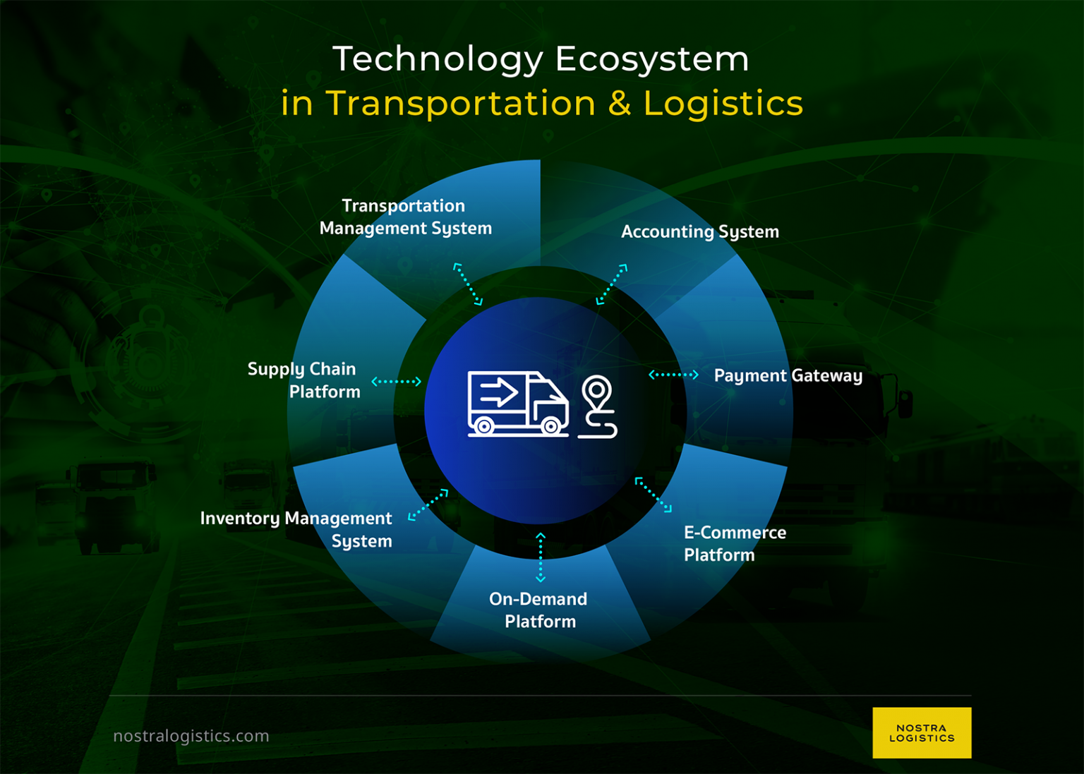 “เทคโนโลยีดิจิทัล” บทบาทสำคัญในการบูรณาการระบบ Technology Ecosystem ...