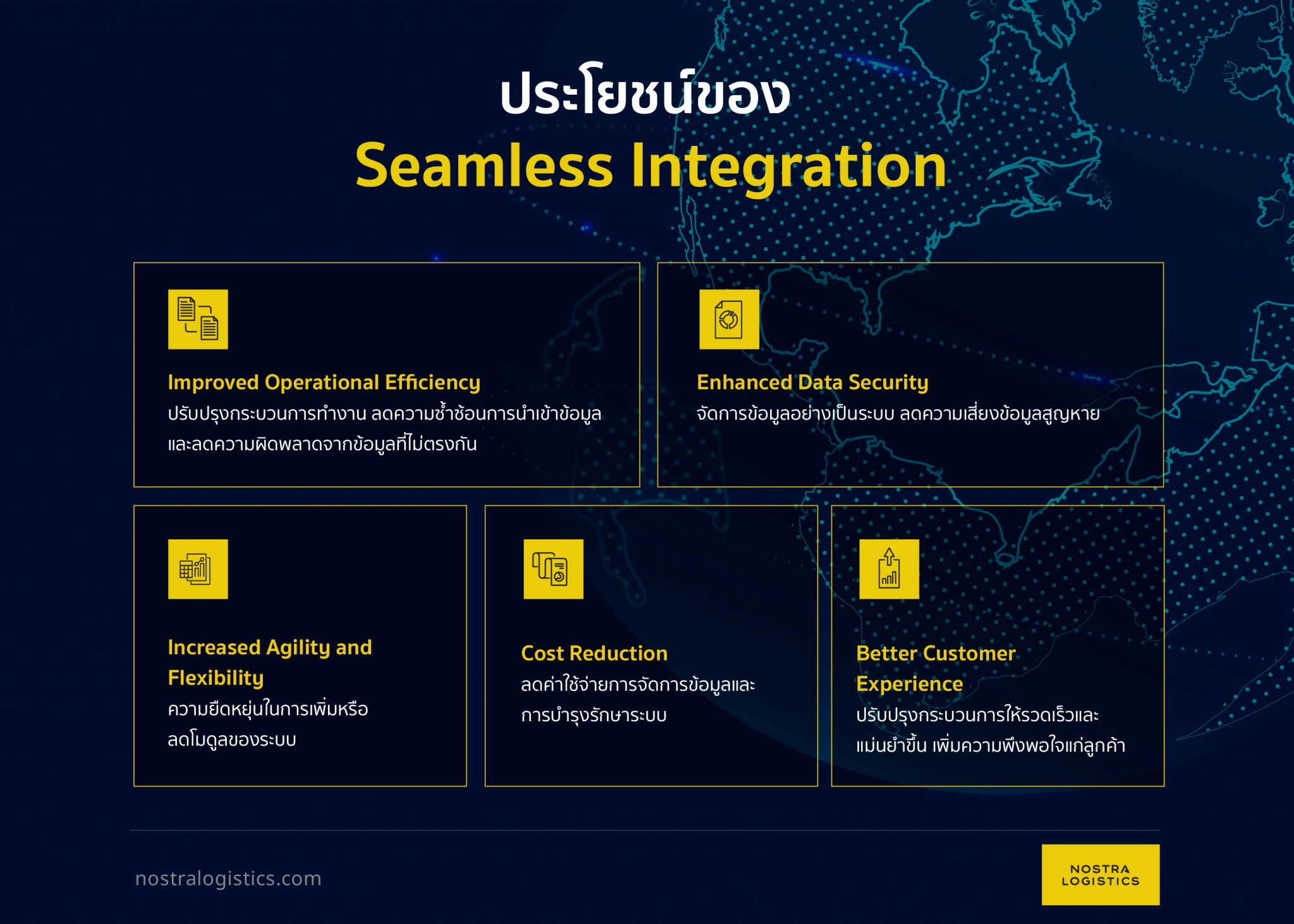 Seamless Integration เทคโนโลยีเชื่อมต่อระบบ TMS, ERP และ WMS กุญแจสำคัญ ...