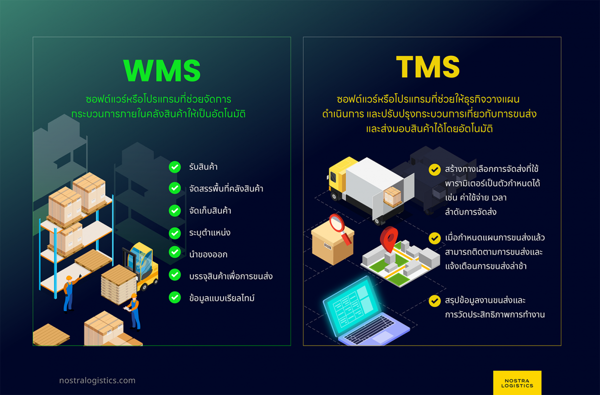 เชื่อมต่อระบบ WMS และ TMS ปลดล็อคการบริหารคลังสินค้ายุคใหม่ – NOSTRA LOGISTICS