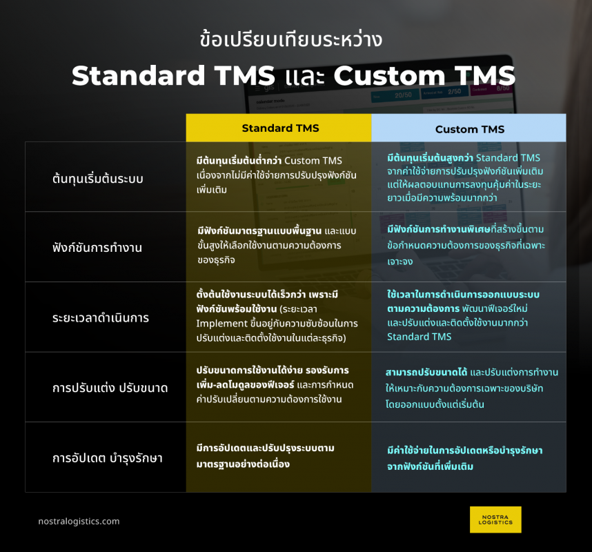 รู้ความแตกต่างระหว่าง Standard TMS และ Custom TMS เลือกระบบ TMS ที่ ...