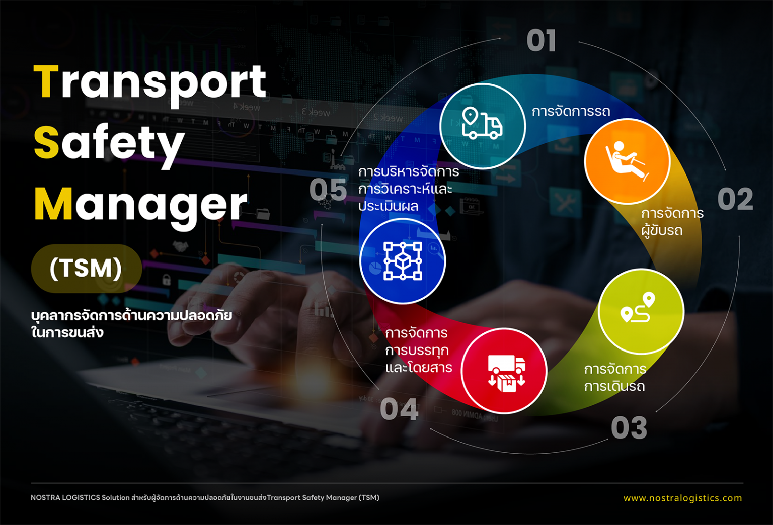 NOSTRA LOGISTICS Solution สำหรับผู้จัดการด้านความปลอดภัยในงานขนส่งTransport Safety Manager (TSM ...